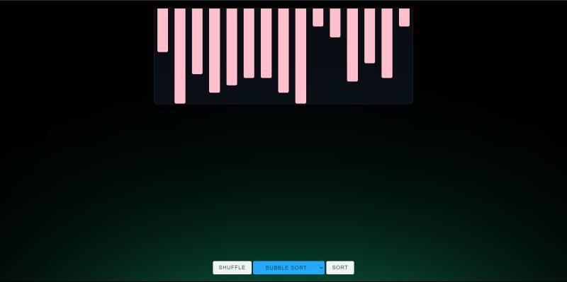 Rounak Ghosh | Portfolio